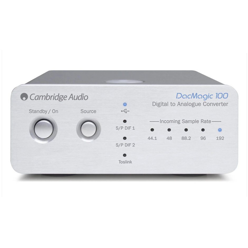 DACs – Audio Trends
