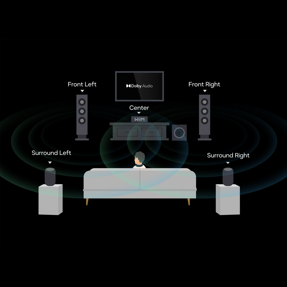WiiM Amp Ultra Streaming Amplifier | Class-D Amplification – Audio Trends